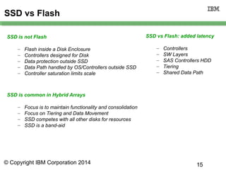 The benefits of IBM FlashSystems | PDF | Data Storage and Warehousing ...