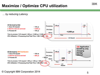 The benefits of IBM FlashSystems | PDF