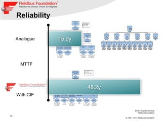 Benefits of foundation in the operational phase | PPT