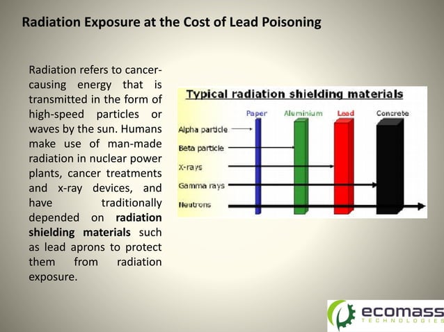 Benefits of Frangible Bullets and Radiation shielding materials | PPT