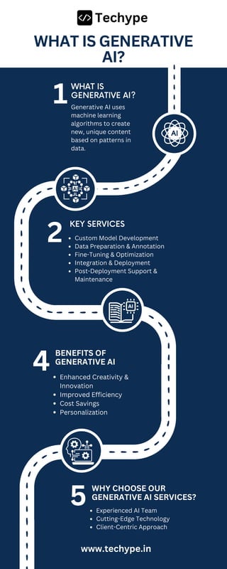 What is Generative AI? | PDF