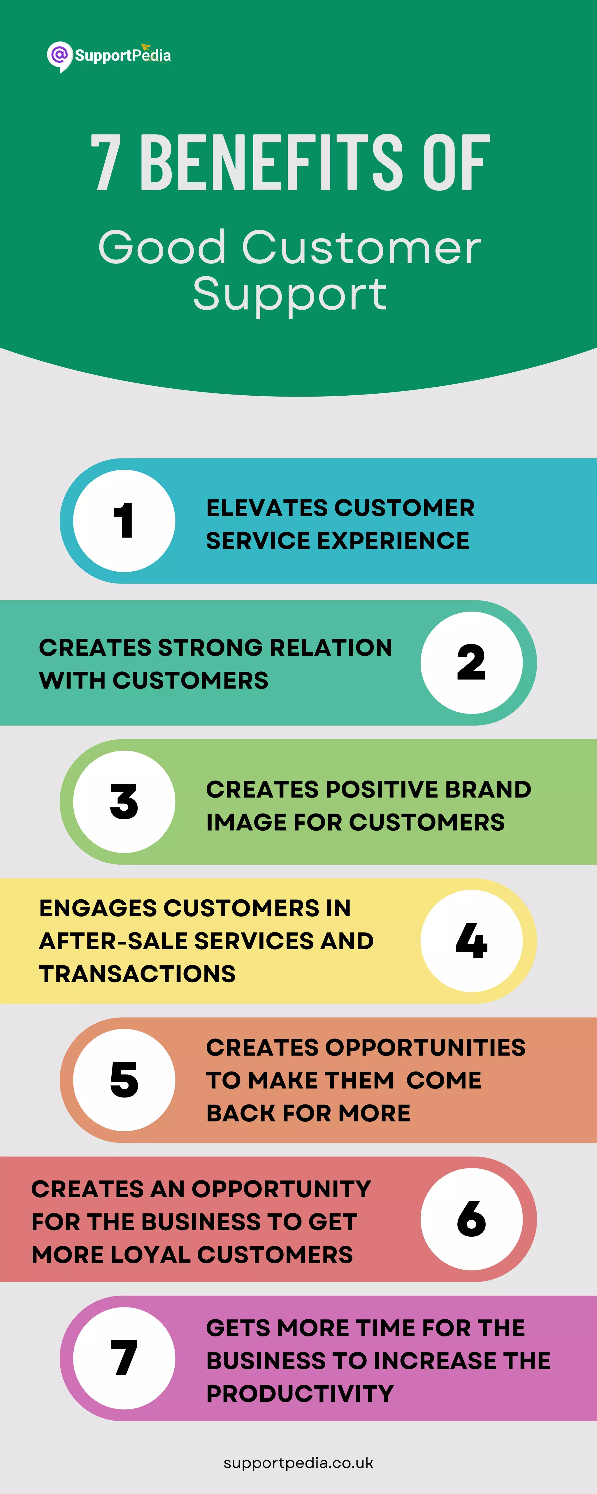 7 Benefits of Good Customer Support.pdf