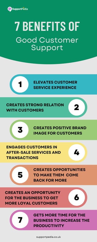 7 Benefits of Good Customer Support.pdf