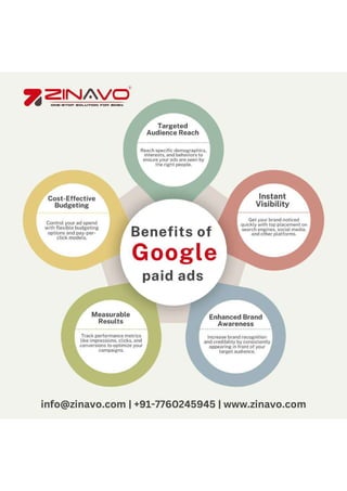 Benefits of Google paid ads services.pdf