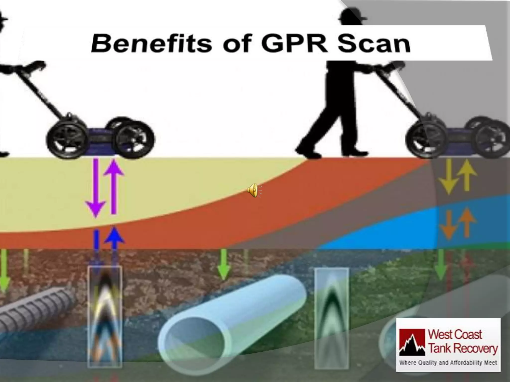Benefits Of Gpr Scan Pptx