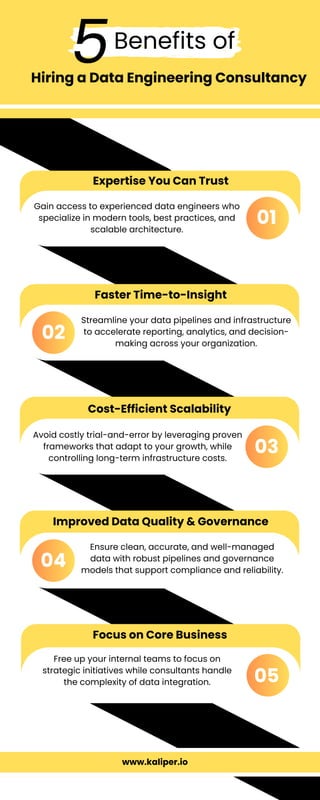 Benefits of Hiring a Data Engineering Consultancy | PDF