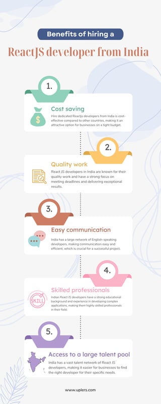 React js developers for hire | PDF