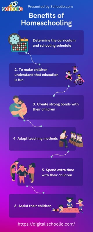 Benefits of Homeschooling.pdf