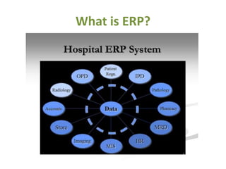 Benefits of hospital management system software | PPTX