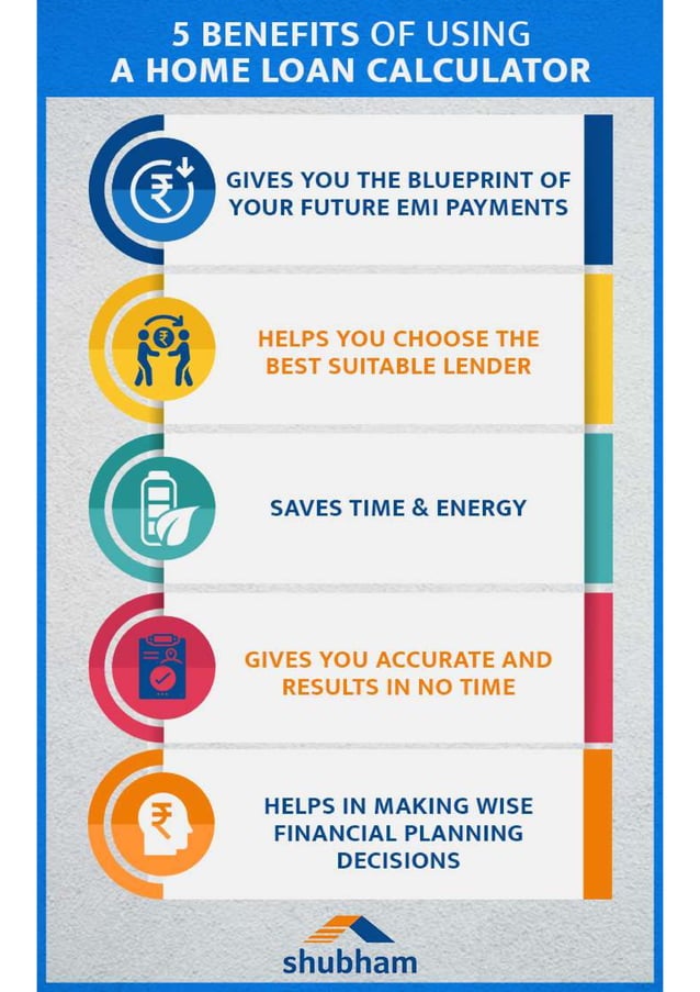 Benefits of housing loan emi calculator | PDF