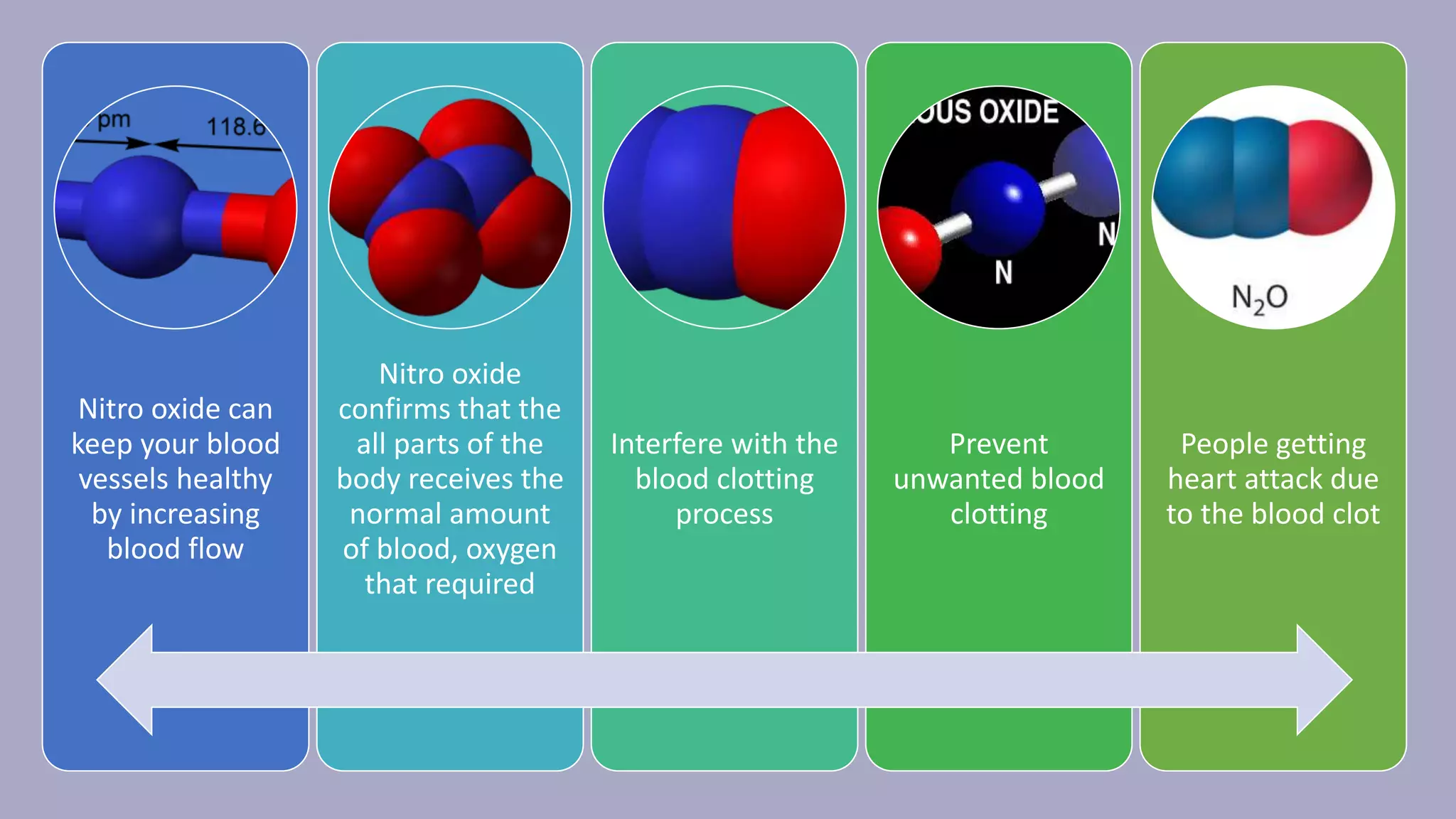 Benefits of increasing Nitric Oxide In The Body | PPTX | Heart and ...