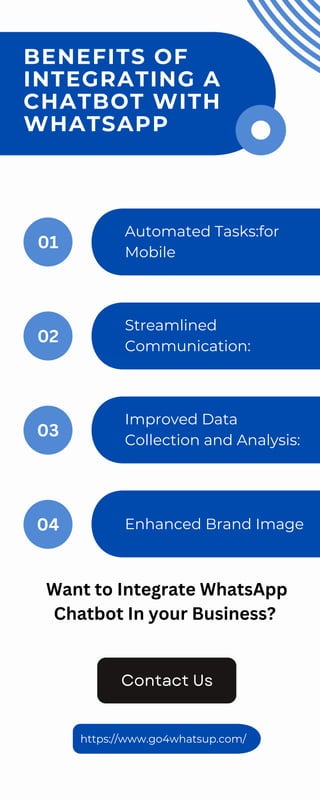 Benefits of Integrating a Chatbot with WhatsApp.pdf