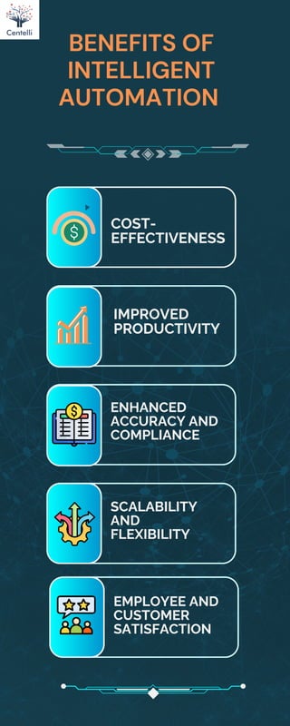 Benefits of Intelligent Automation- Centelli.pdf