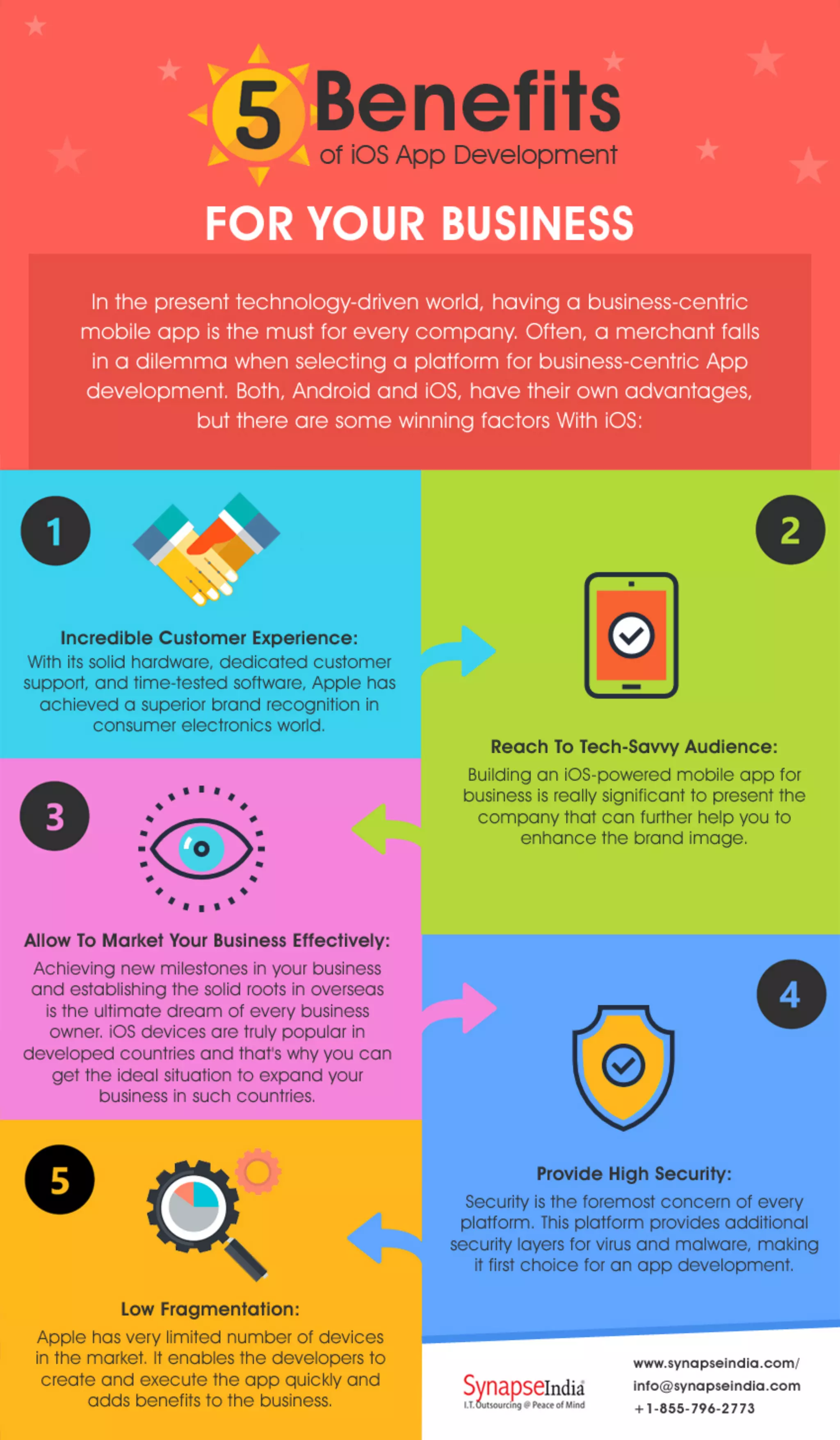 Benefits of iOS App Development For Your Business | PDF