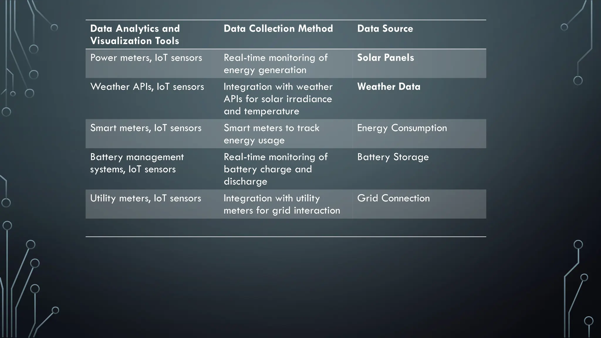 Benefits of IoT in Solar Power Monitoring.pptx