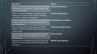 Benefits of IoT in Solar Power Monitoring.pptx