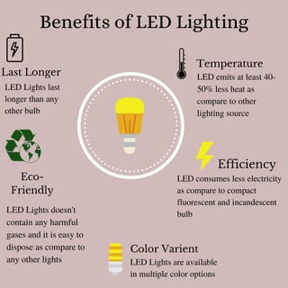 Benefits of LED Lighting.pdf