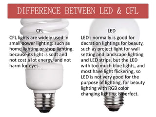 Benefits of led light in human life | PPT