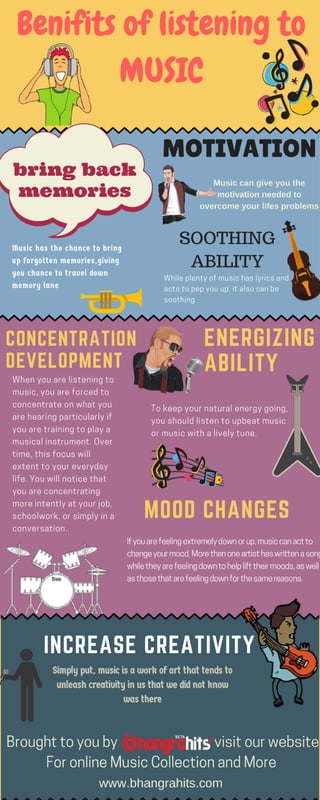 Music Infographic Poster