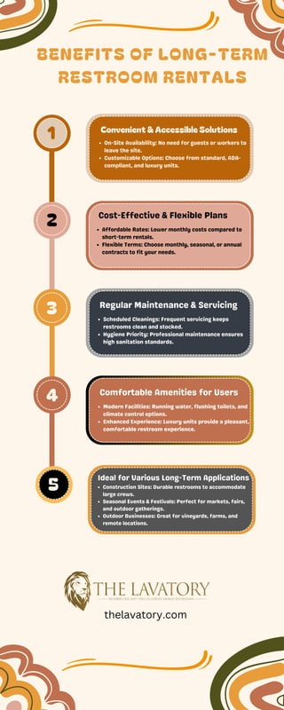 Benefits of Long-Term Restroom Trailers Rentals | PDF