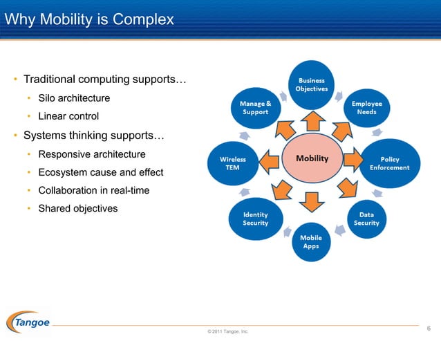 Benefits of MDM managed services | PPT