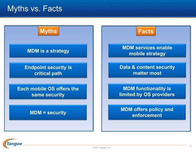 Benefits of MDM managed services | PPT
