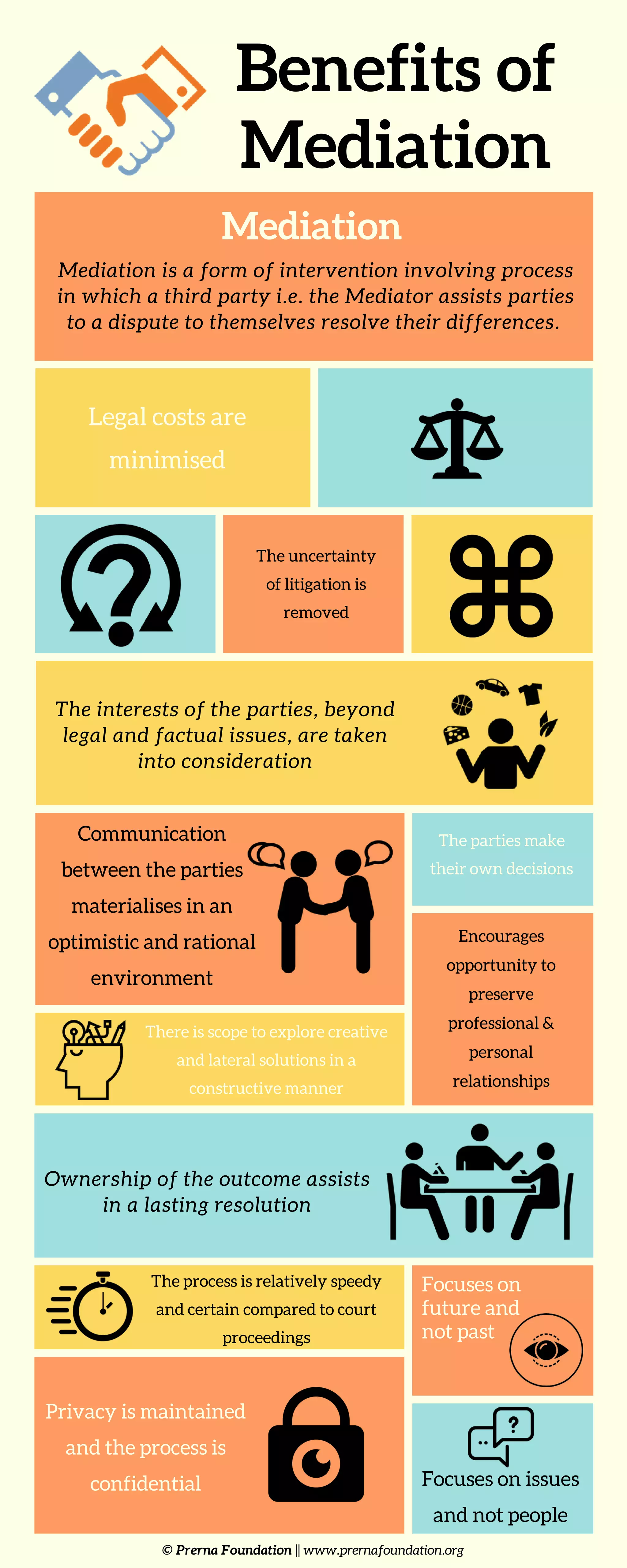 #Infograpghic - Benefits of #Mediation | PDF