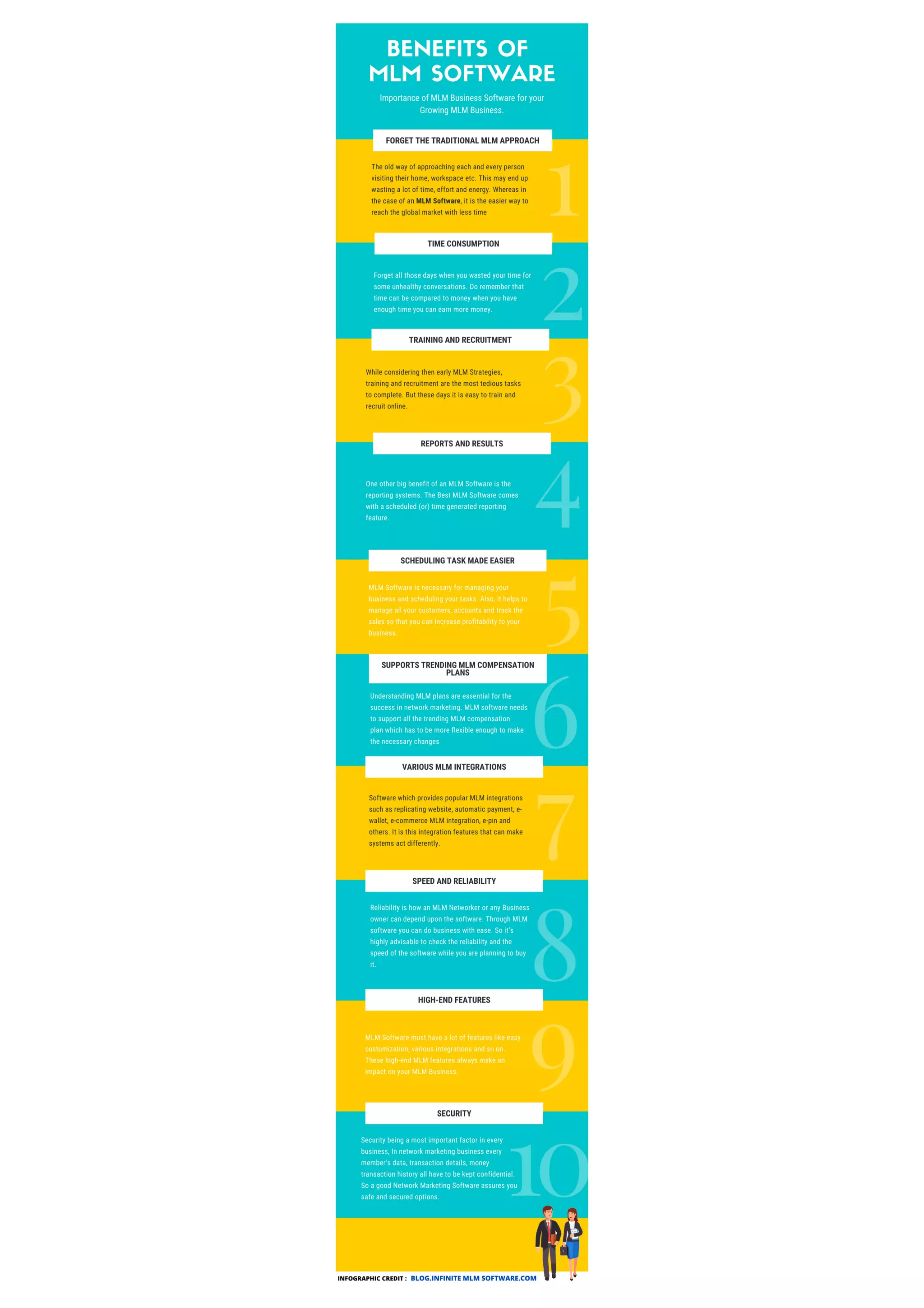 Benefits of mlm software infographics-converted | PDF