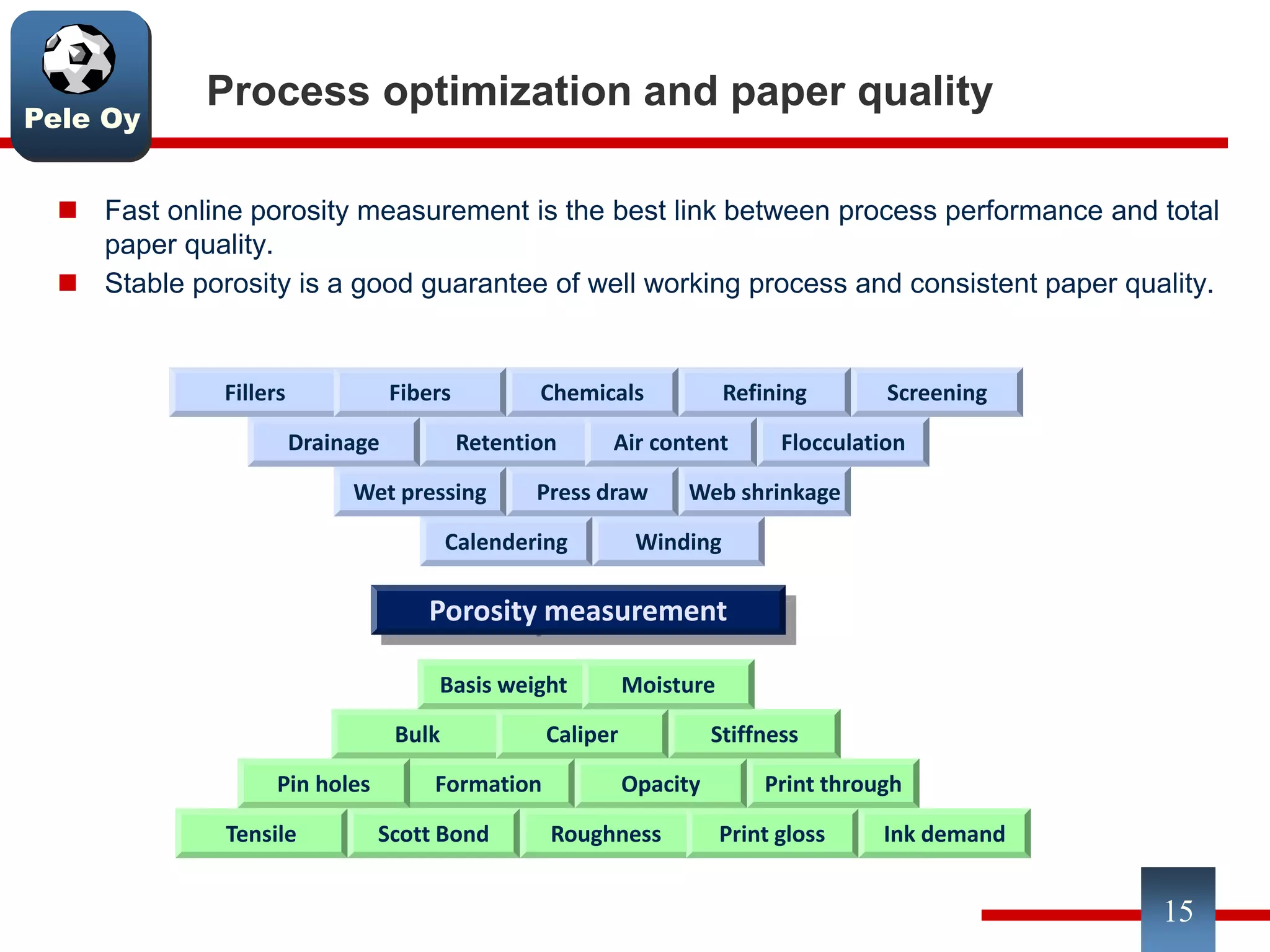Benefits of online porosity measurement feb 2018 | PDF | Science