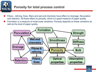 Benefits of online porosity measurement feb 2018 | PDF | Science