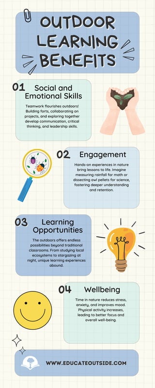 What are the benefits of outdoor learning? | PDF