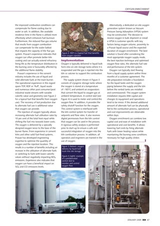 Benefits of oxygen injection | PDF