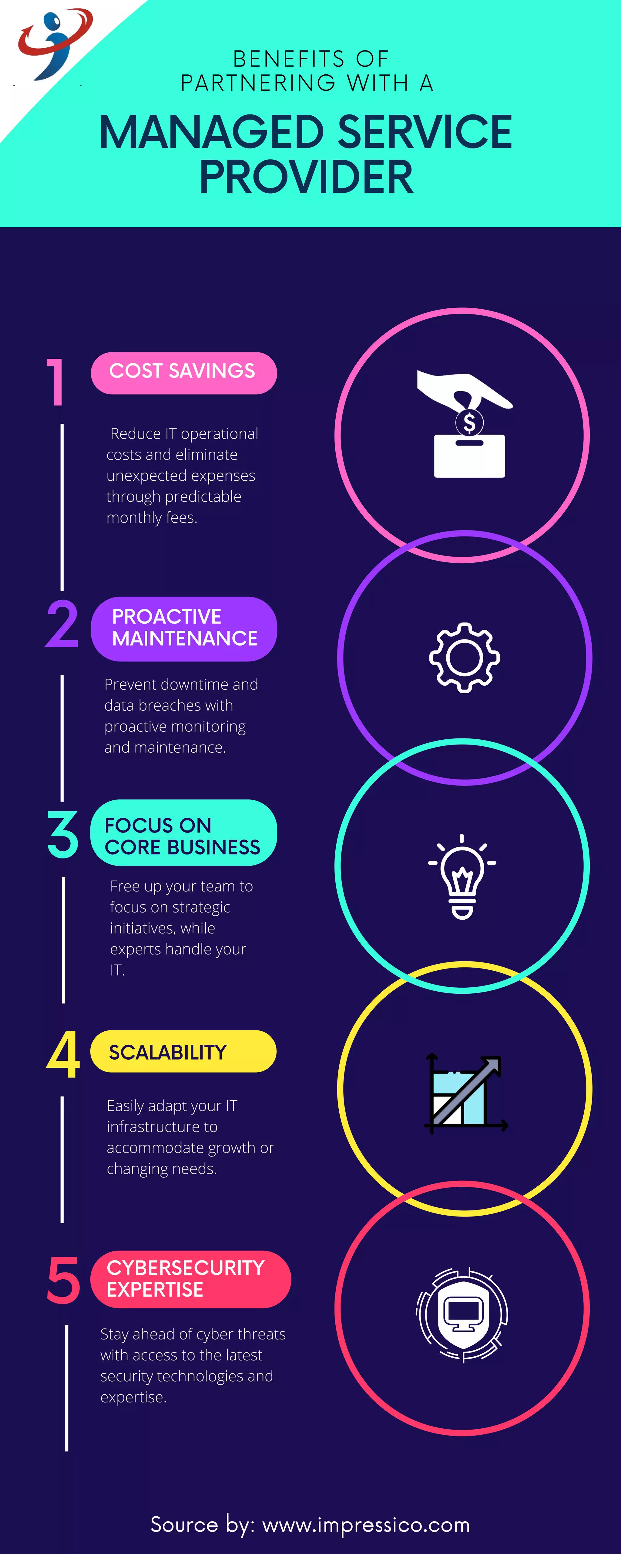 Benefits of Partnering with a Managed Service Provider.pdf