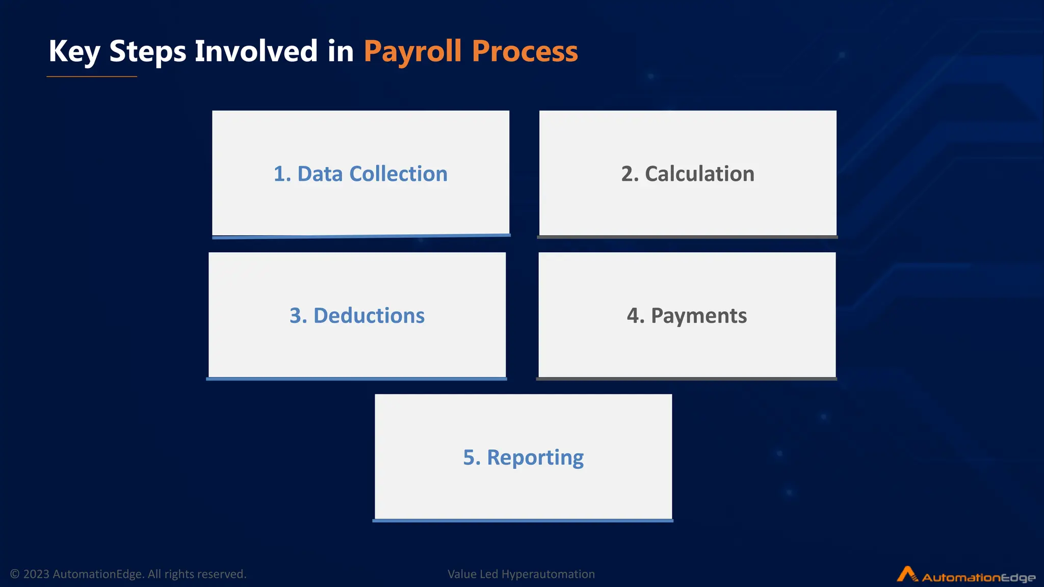 Payroll Automation: Benefits of Using RPA in Payroll Process | PPT