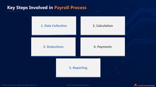 Payroll Automation: Benefits of Using RPA in Payroll Process | PPT