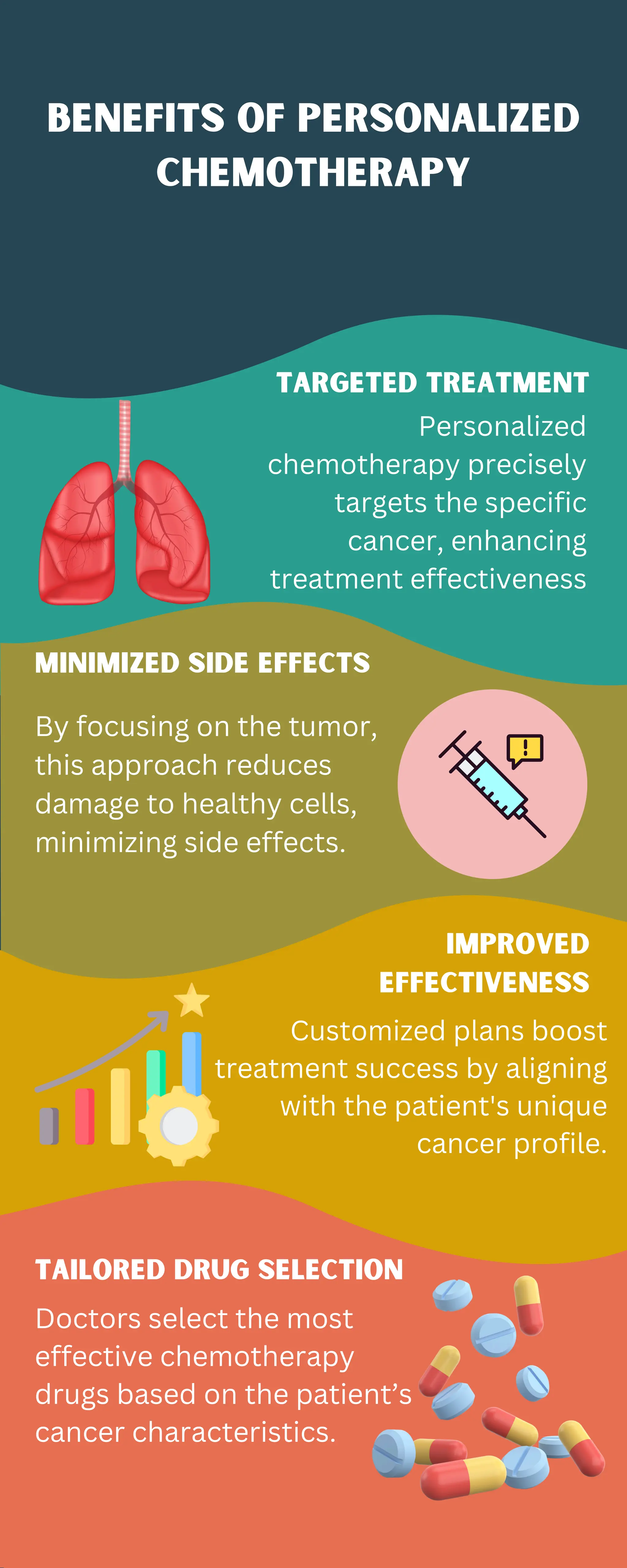 Benefits of Personalized Chemotherapy.pdf