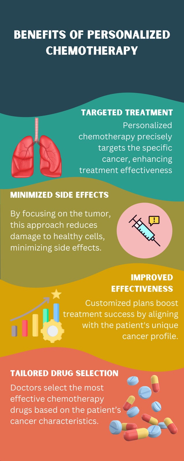Benefits of Personalized Chemotherapy.pdf | Free Download
