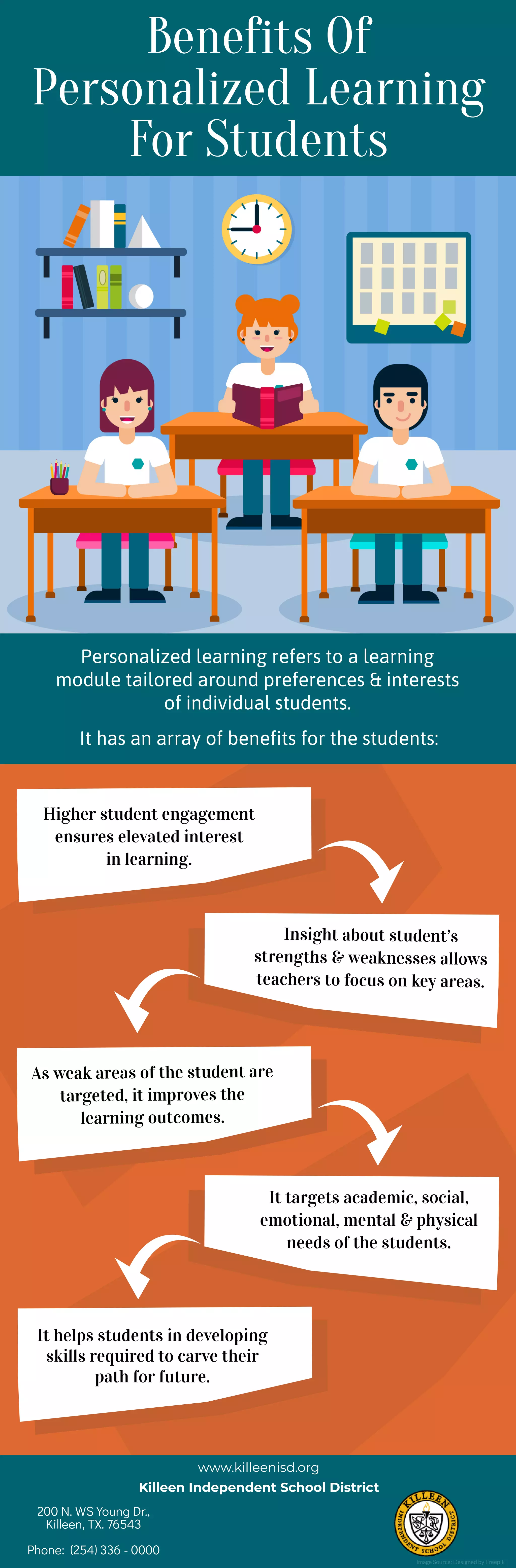 Benefits Of Personalized Learning For Students | PDF | Free Download