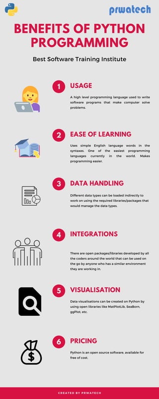 Benefits of python programming | PDF