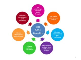 Benefits of qms | PDF