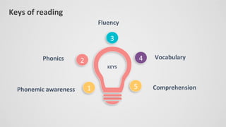 Benefits of reading for Students | PDF