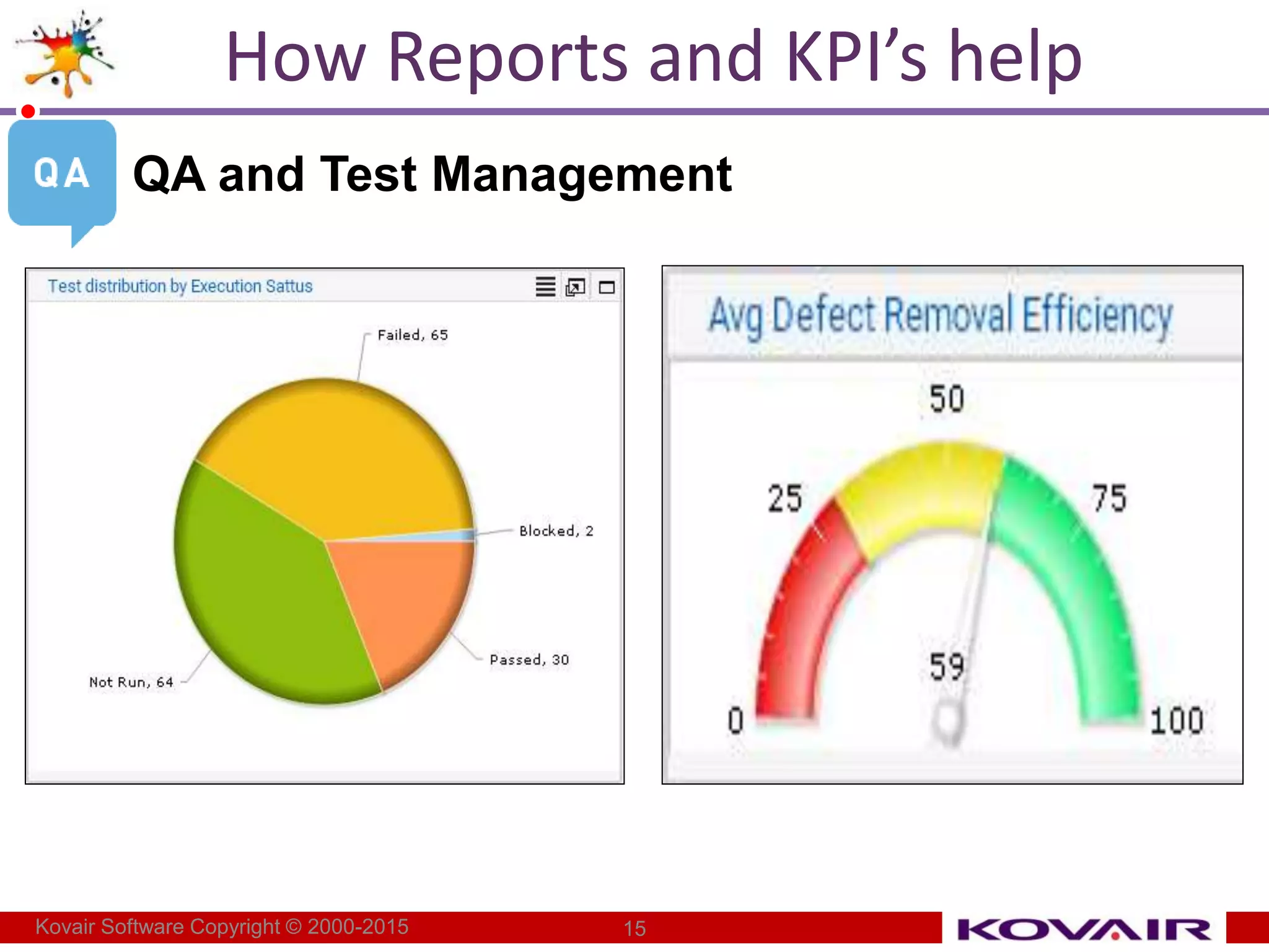 Benefits of Real time KPIs & Metrics in an Integrated Environment | PPT