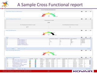 Benefits of Real time KPIs & Metrics in an Integrated Environment | PPT