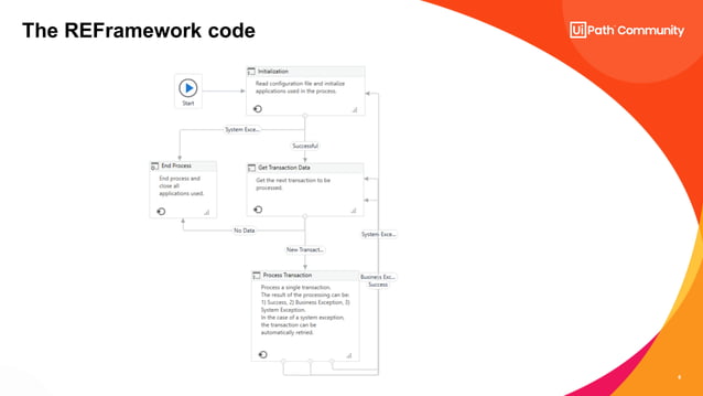 Benefits of REFramework.pdf