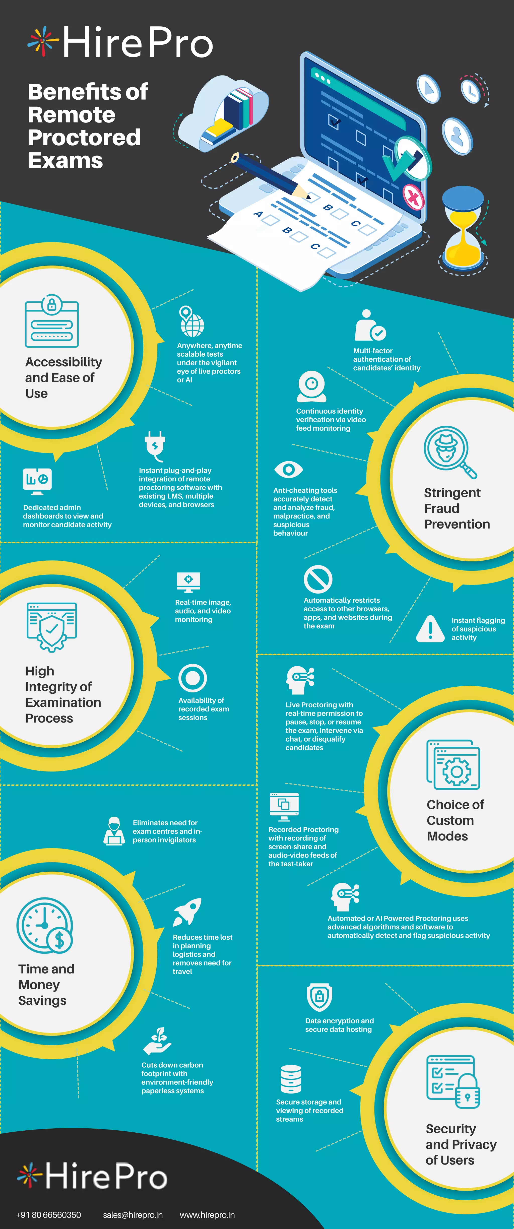 Benefits of remote proctored exams | PDF | Educational Assessment | Education