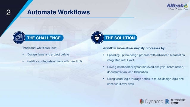 Benefits Of Revit Dynamo Automation Pptx