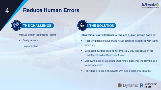 Benefits Of Revit Dynamo Automation Pptx