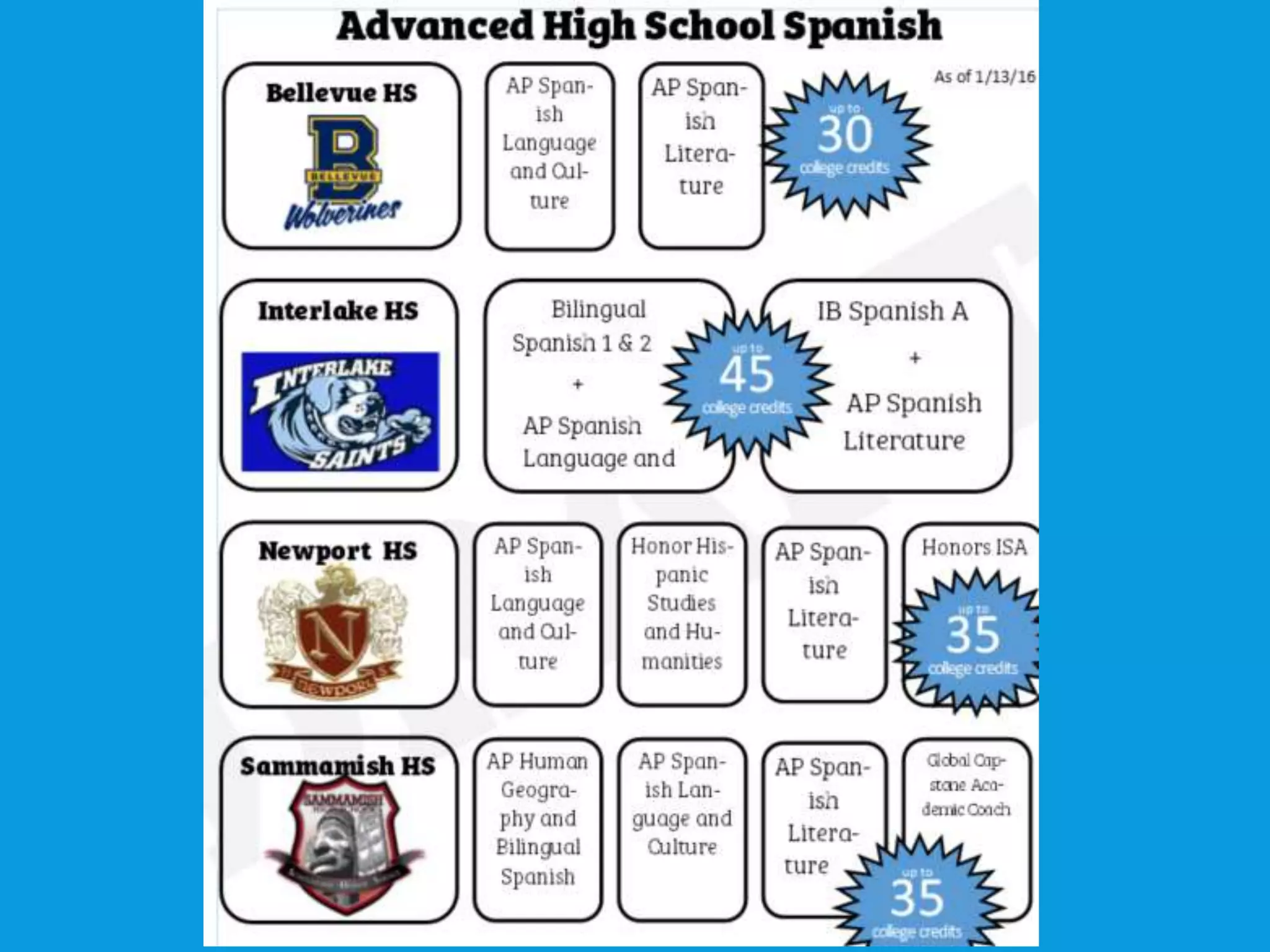 Benefits of rigorous language courses | PPT