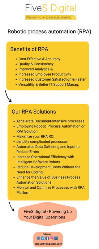 Benefits of Robotic process automation (RPA) Service & Solutions | PDF