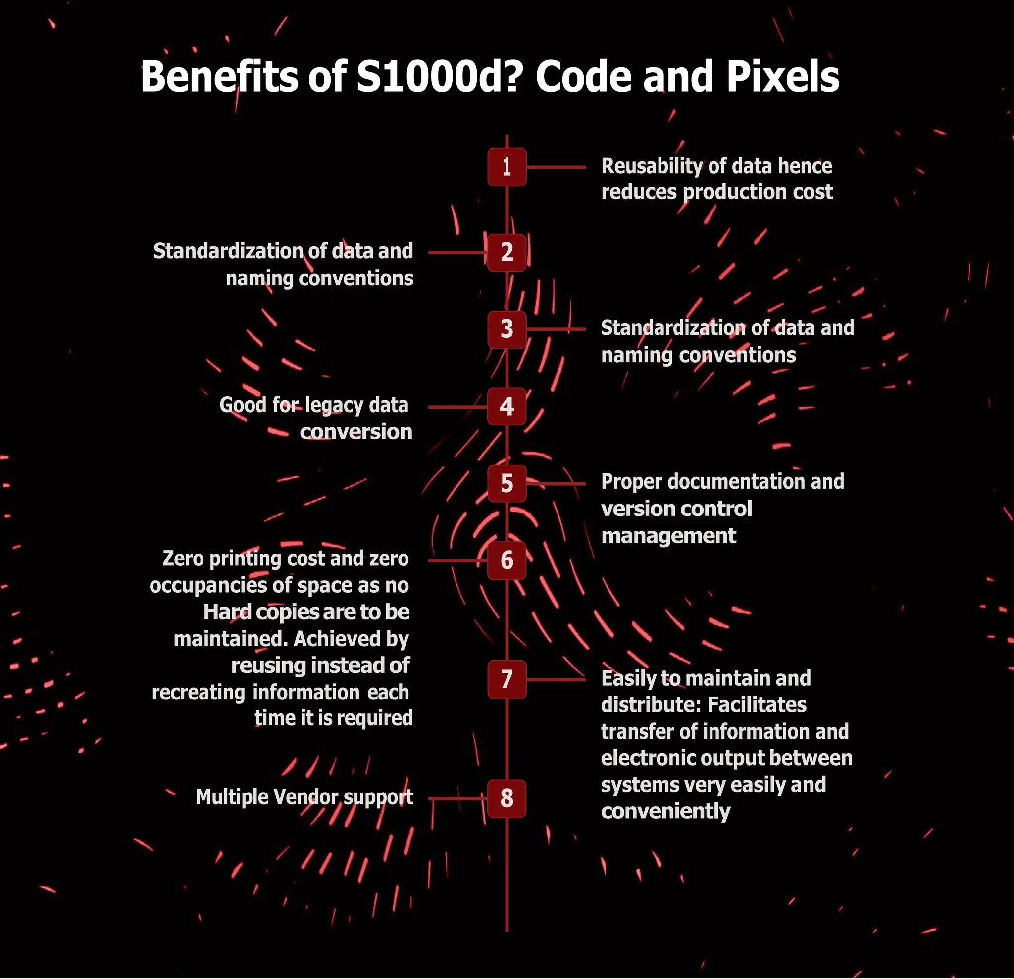 Benefits of S1000d Code and Pixels.pdf
